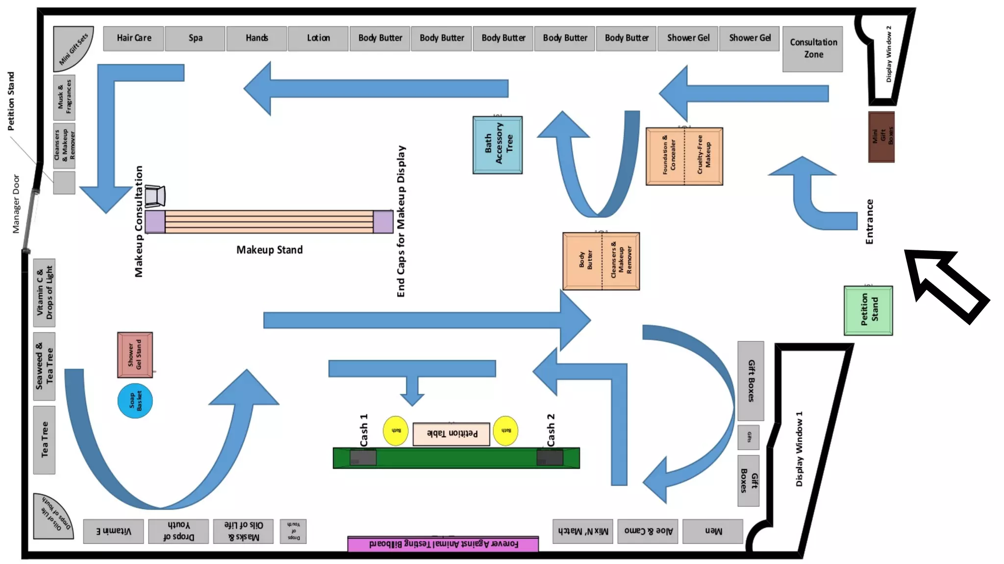The body shop store layout ppt | PDF