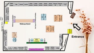The body shop store layout ppt | PDF