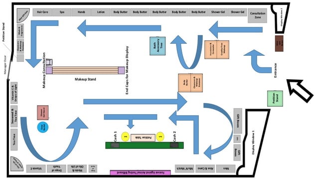 The body shop store layout ppt | PDF | Business | Business and Finance