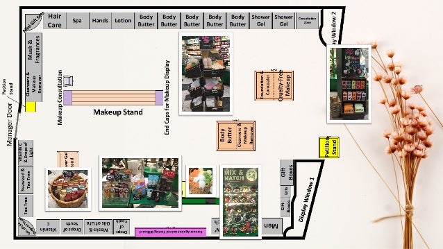 The body shop store layout ppt