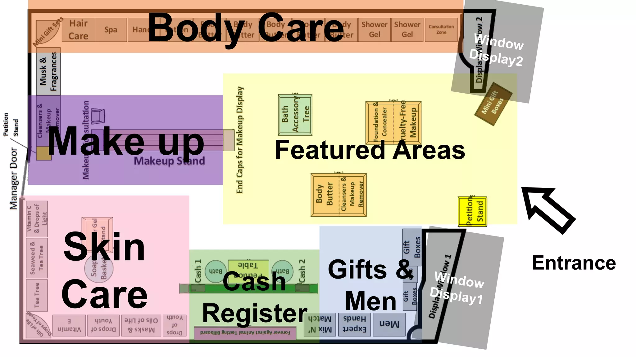 The body shop store layout PPT | PPT | Free Download