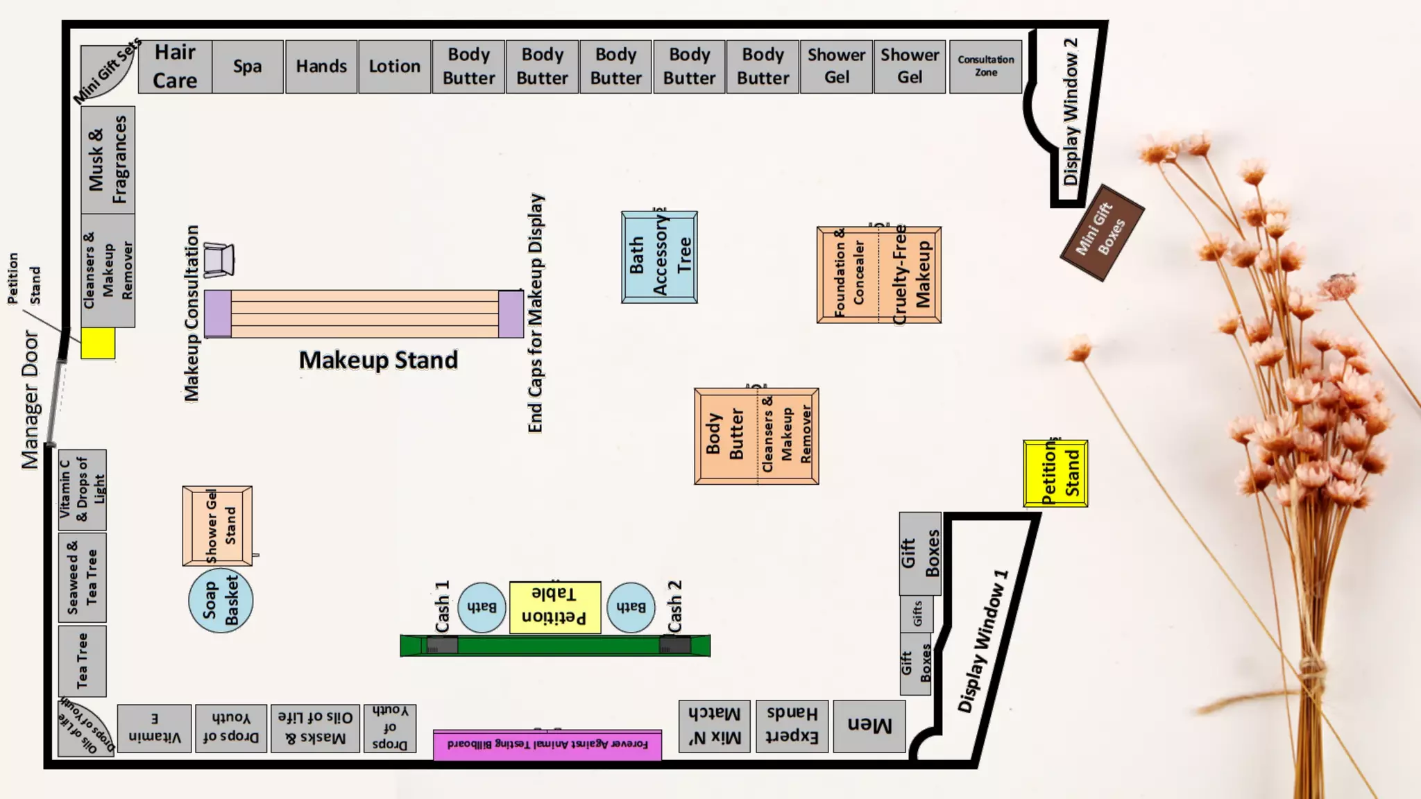The body shop store layout PPT | PPT | Free Download