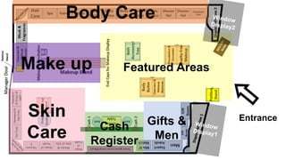 The body shop store layout PPT | PDF