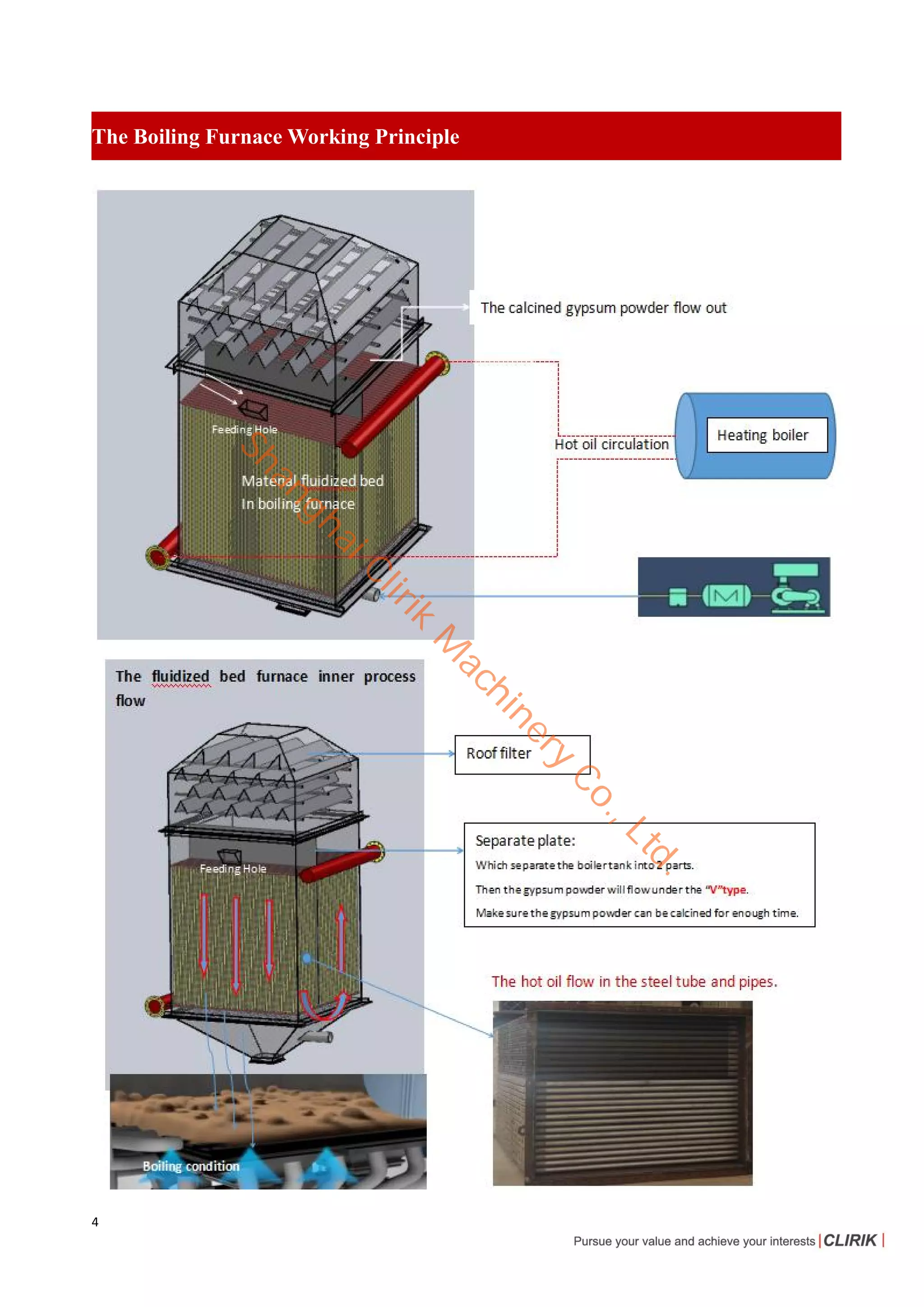 The boiling furnace for gypsum industry, gypsum powder production line ...