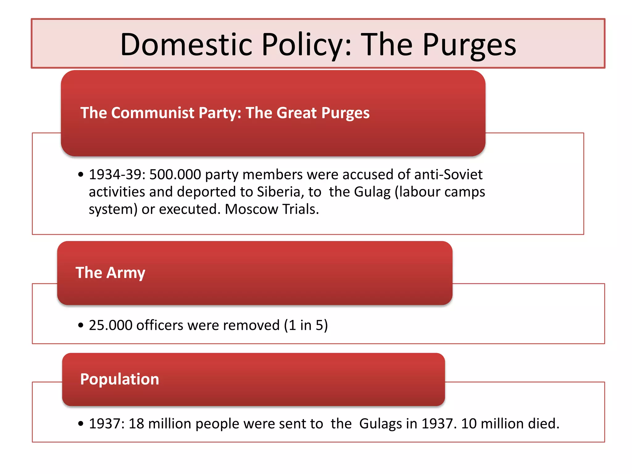 The Bolshevik Revolution and the USSR | PPTX