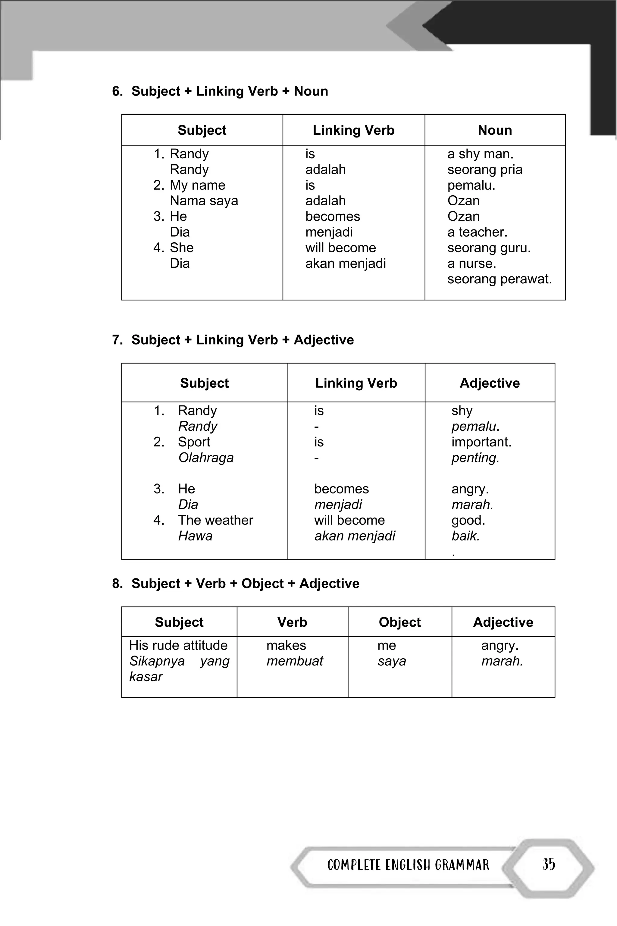 The Book Of Complete English Grammar (Tata bahasa Inggris Lengkap).pdf