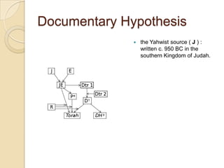 The book of genesis | PPTX