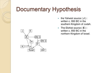 The book of genesis | PPTX