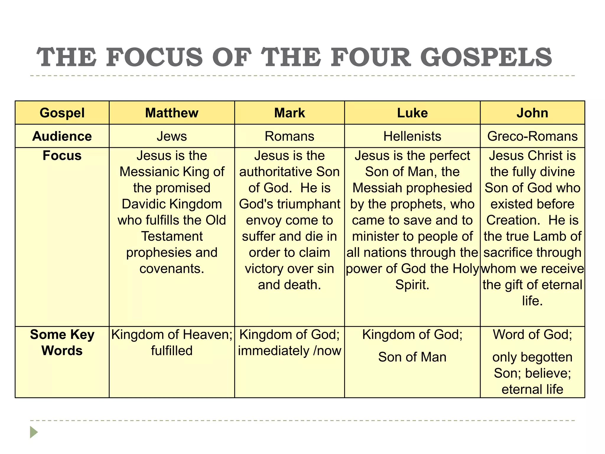 The book of matthew | PPTX
