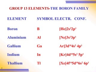 Boron Family On The Periodic Table