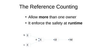The_Borrow_Checker.pdf