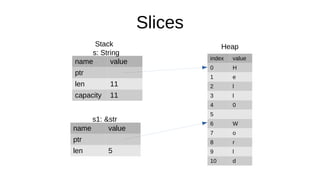 The_Borrow_Checker.pdf