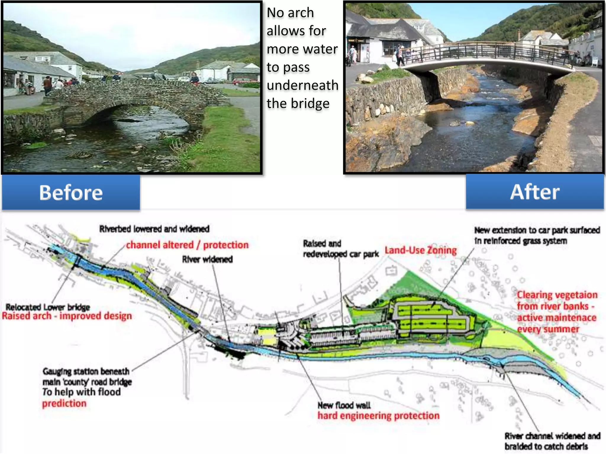 The boscastle flood (August 2004) - case study | PPTX