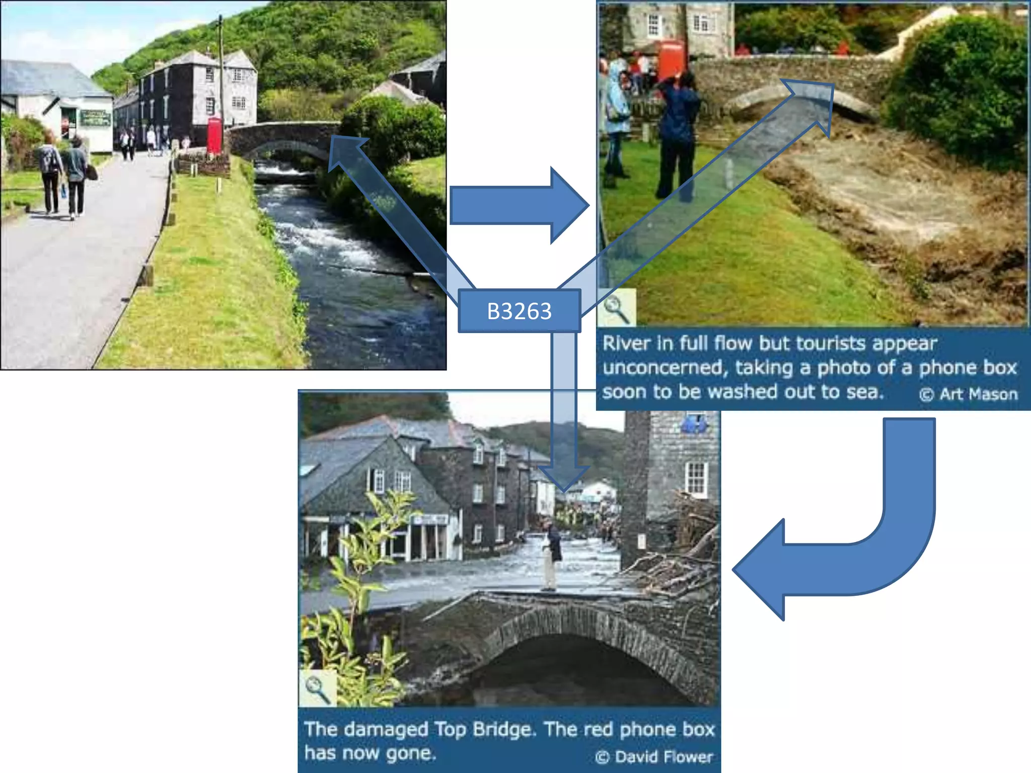 The boscastle flood (August 2004) - case study | PPTX