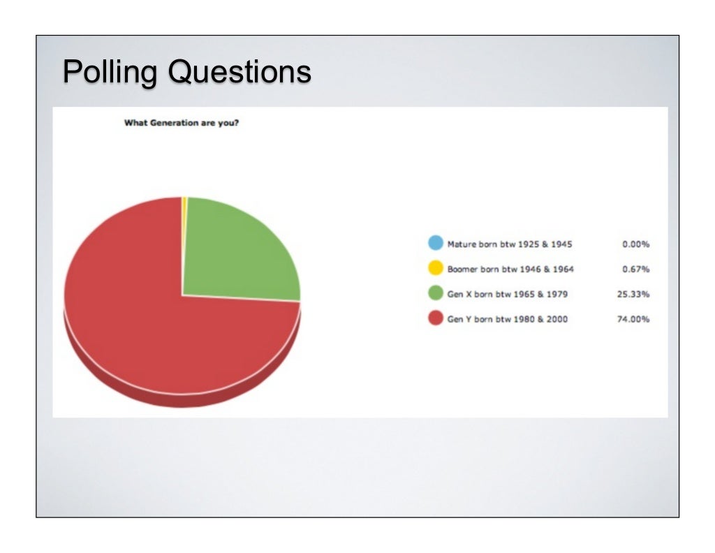 Polling Questions