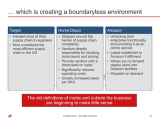 The Boundaryless Value-Chain | PPTX