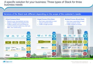 The BPO Transformation Journey | PDF