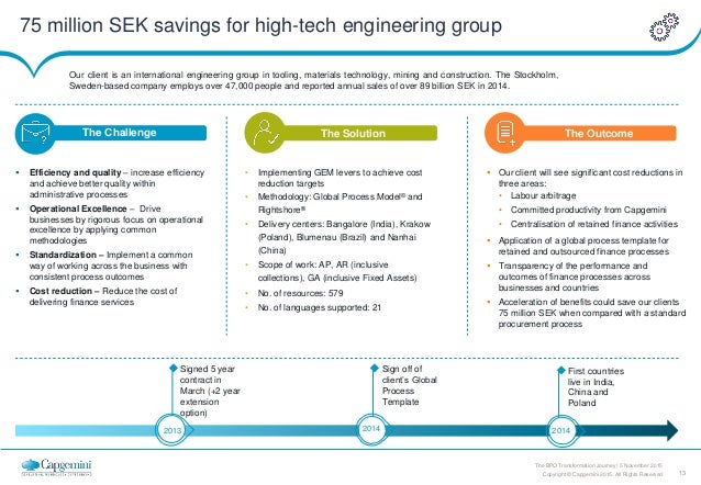 The BPO Transformation Journey
