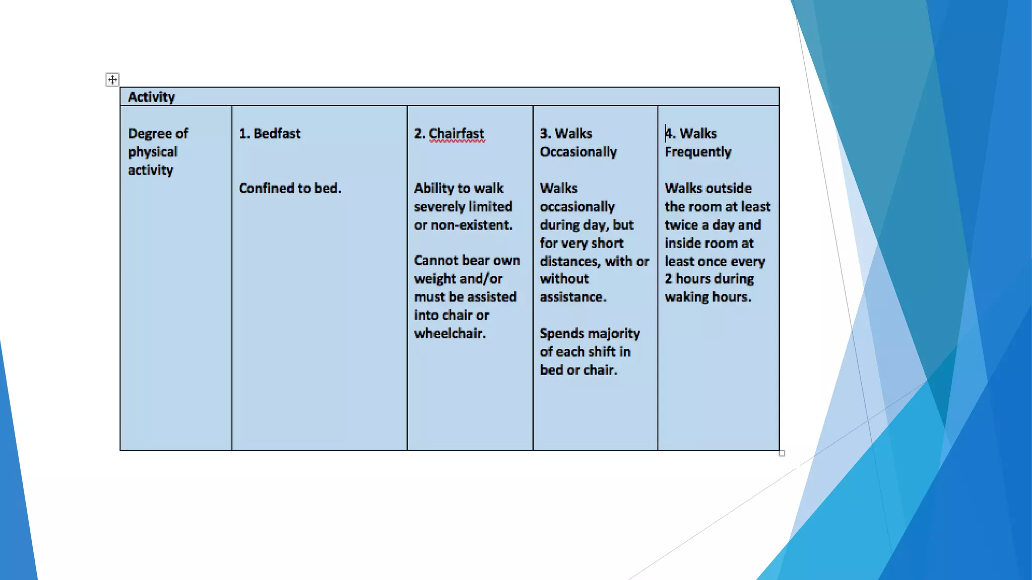 The Braden Scale and Critical Thinking | PPTX