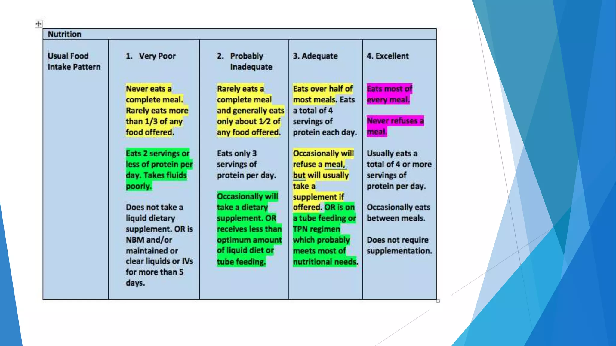The Braden Scale and Critical Thinking | PPTX