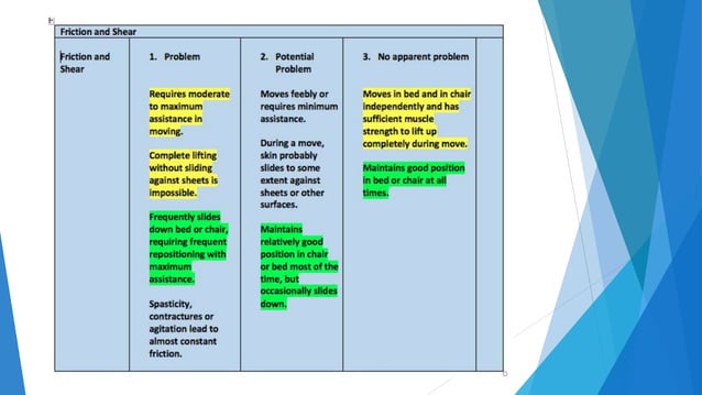 The Braden Scale and Critical Thinking | PPTX | Skin and Dermatology ...