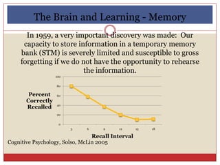 The brain and learning ppt 2012 | PPTX