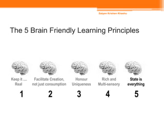 The Brains Big States of Learning | PPT