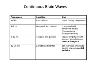 The brain computing | PPTX