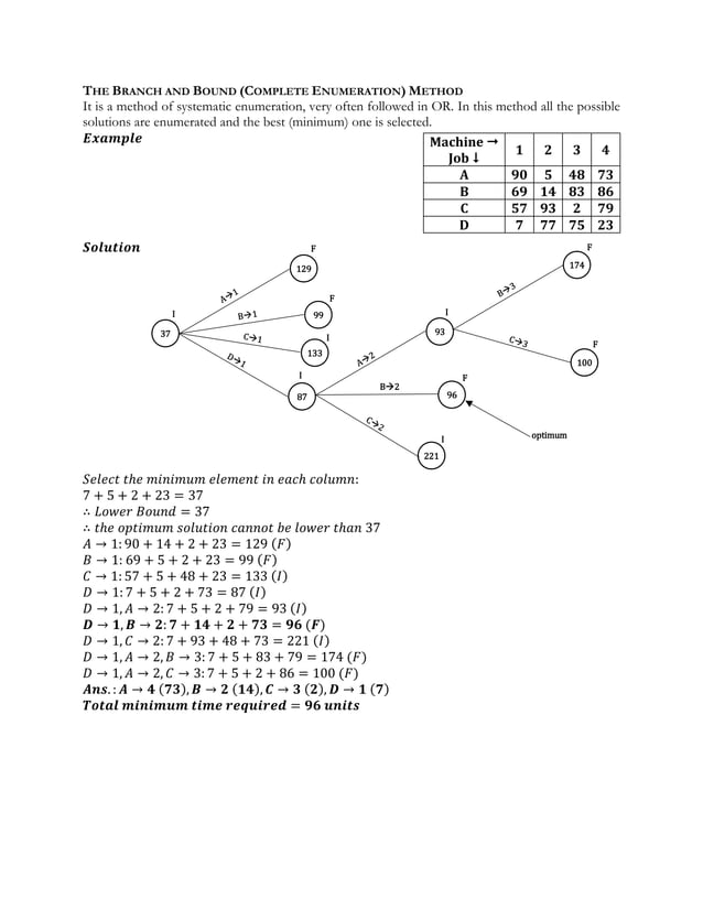 The branch and bound method | PDF | Science