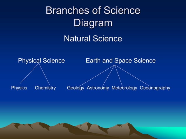 the_branches_of_science_ppt.ppt