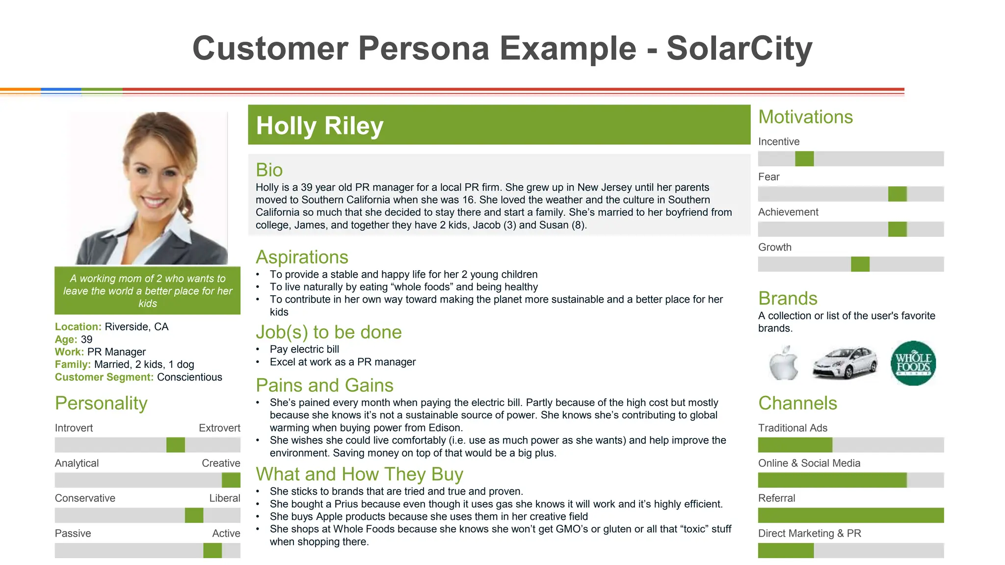 The Brand Canvas Template.pptx