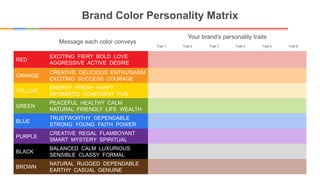 The Brand Canvas Template.pptx