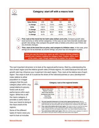 Leading a deep-dive Business Review | PDF