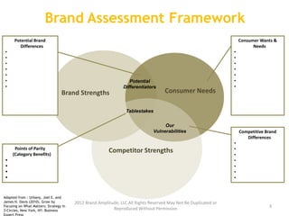 The brand strategy toolkit_workbook | PPTX
