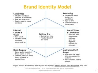The brand strategy toolkit_workbook | PPTX