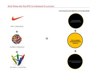 Nike: 'Co-writing the future' | PPT