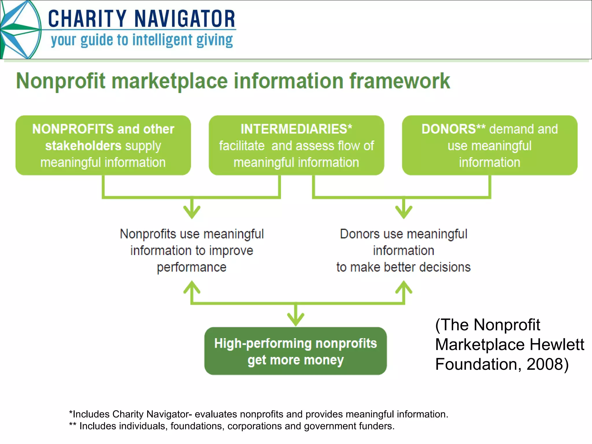 The Brave New NonProfit Accountability World