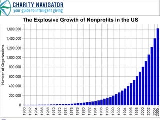 The Brave New NonProfit Accountability World | PPT