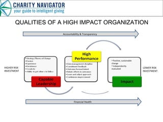 The Brave New NonProfit Accountability World | PPT