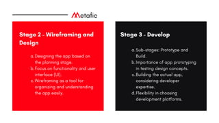 The Breakdown of Mobile App Development Cycle Metafic.pdf