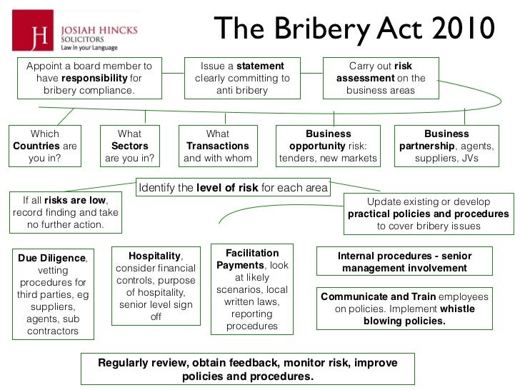 Guide to The Bribery Act 2010 by Josiah Hincks