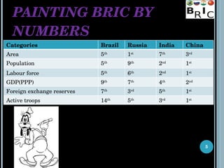 BRIC Nations | PPT