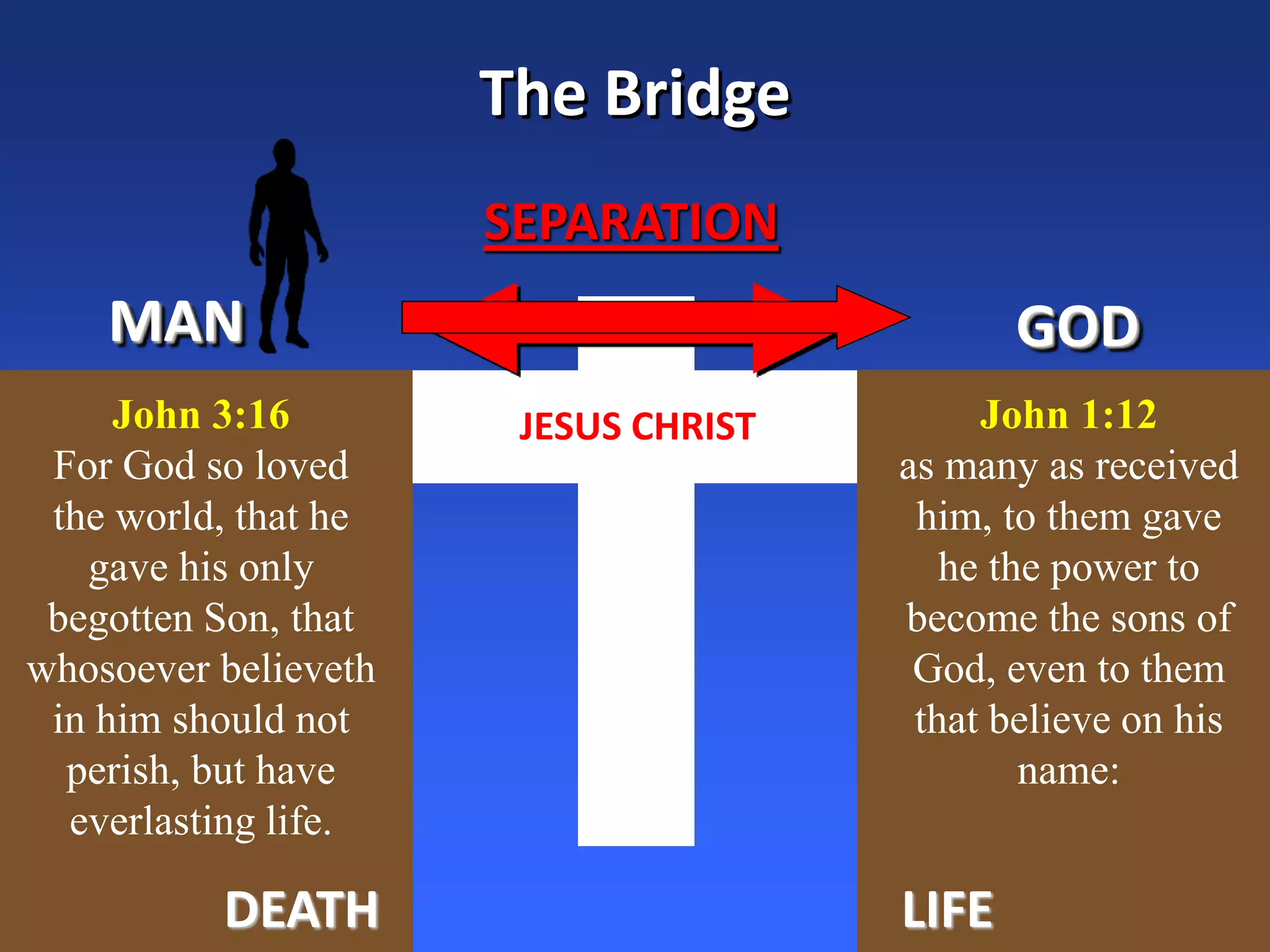 The bridge to Life | PPTX