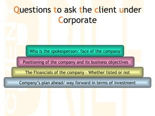 Advertising, PR- Components of the client brief | PPT