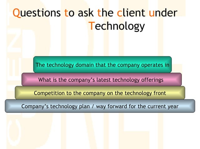 Advertising, PR- Components of the client brief | PPT