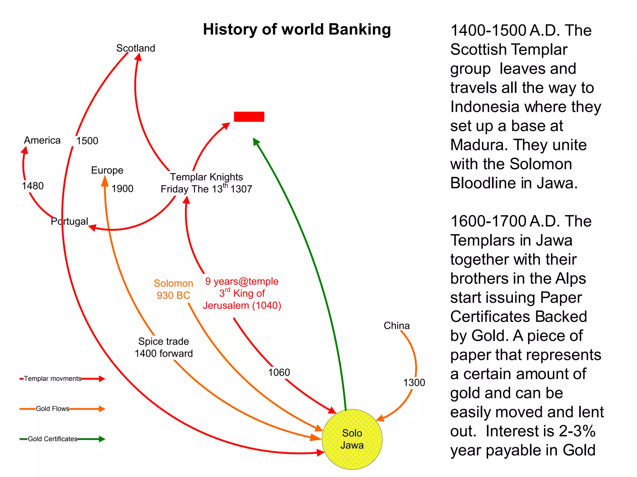 The Brief History of Banking | PDF