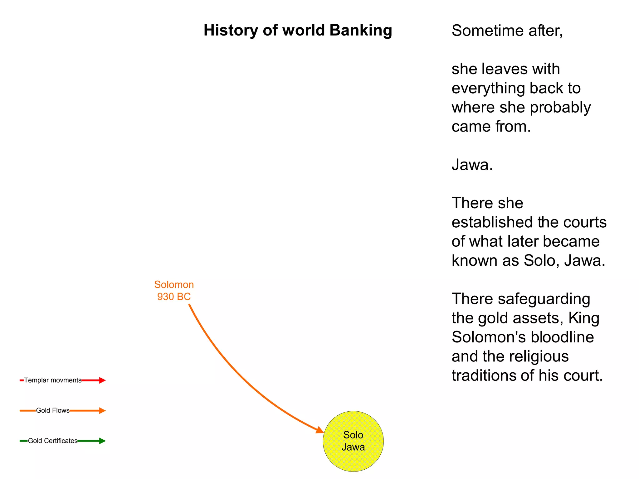 The Brief History of Banking | PDF