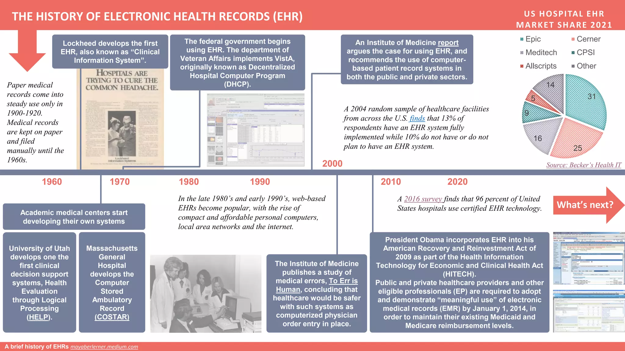 The Brief History of EHRs | PDF