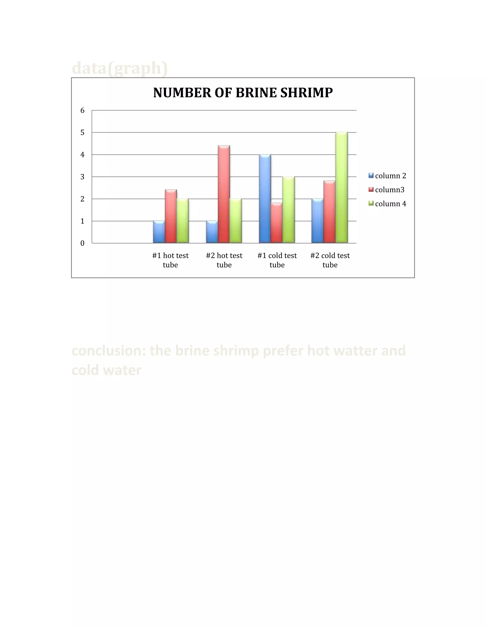 The brine shrimp lab report 1 | DOCX
