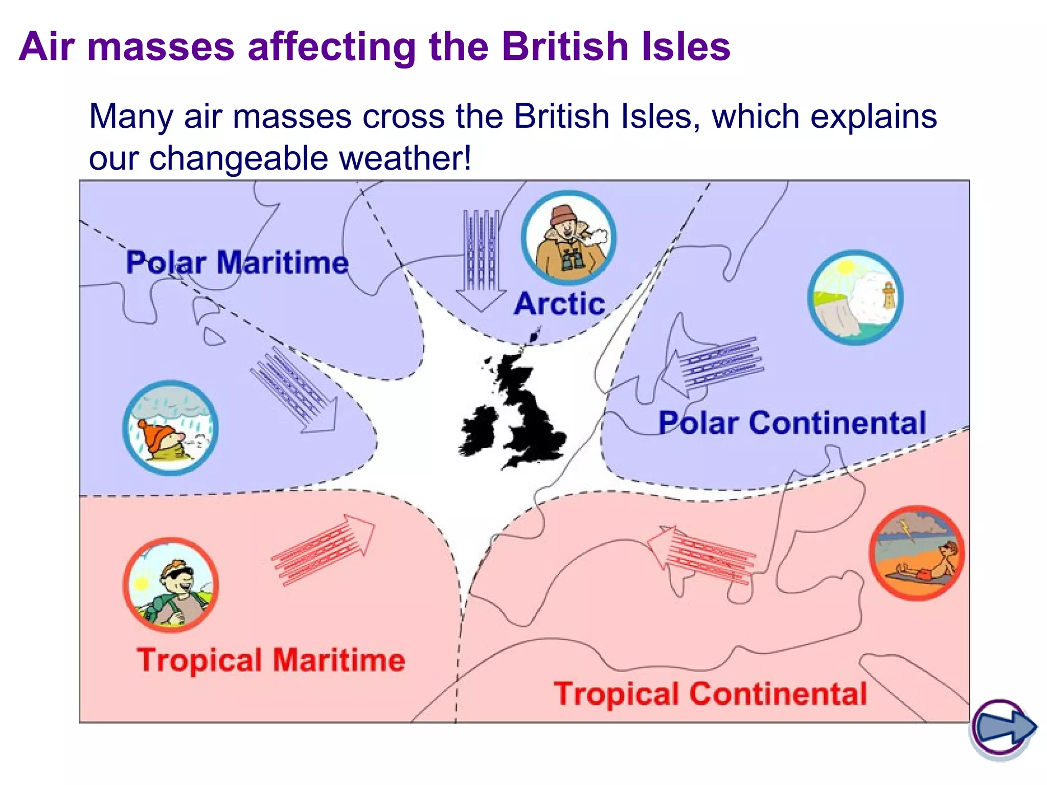 The British Climate | PPT